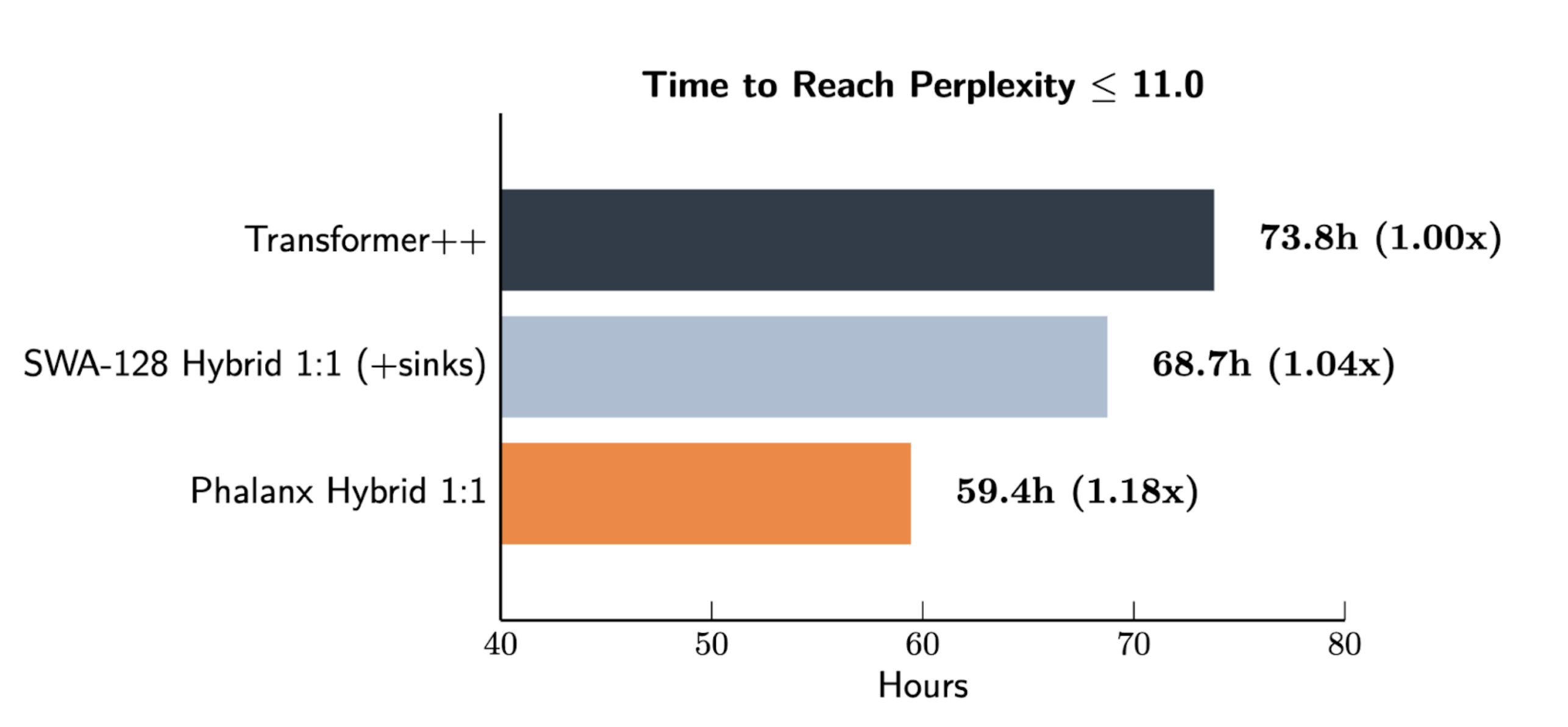 Phalanx: Fast Sliding-Window Recurrences for Modern AI Workloads ...